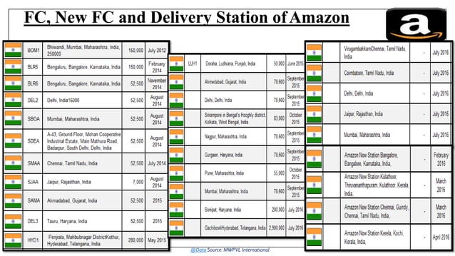 amazon-170310044259-1.pdf
