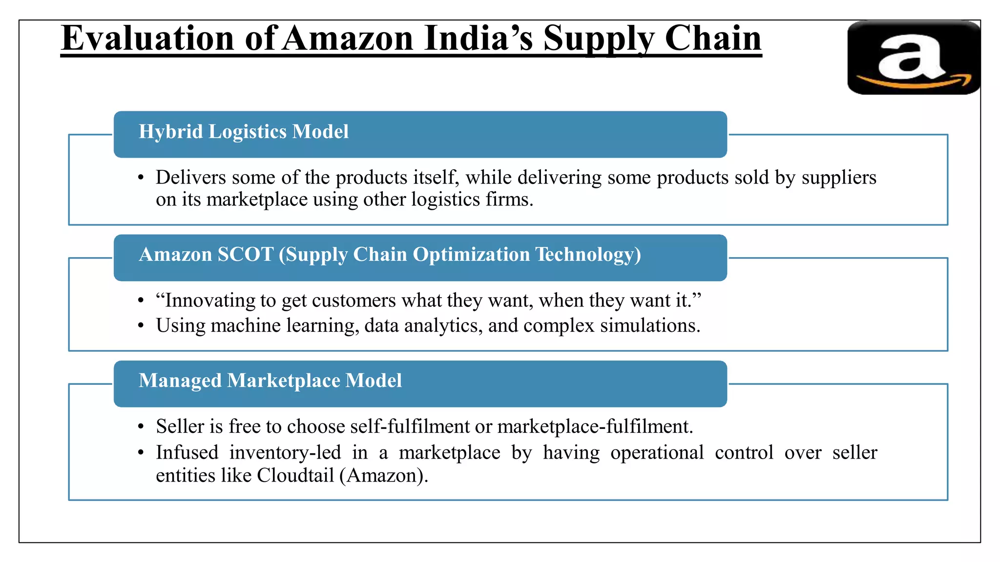 Amazon supply chain | PPTX