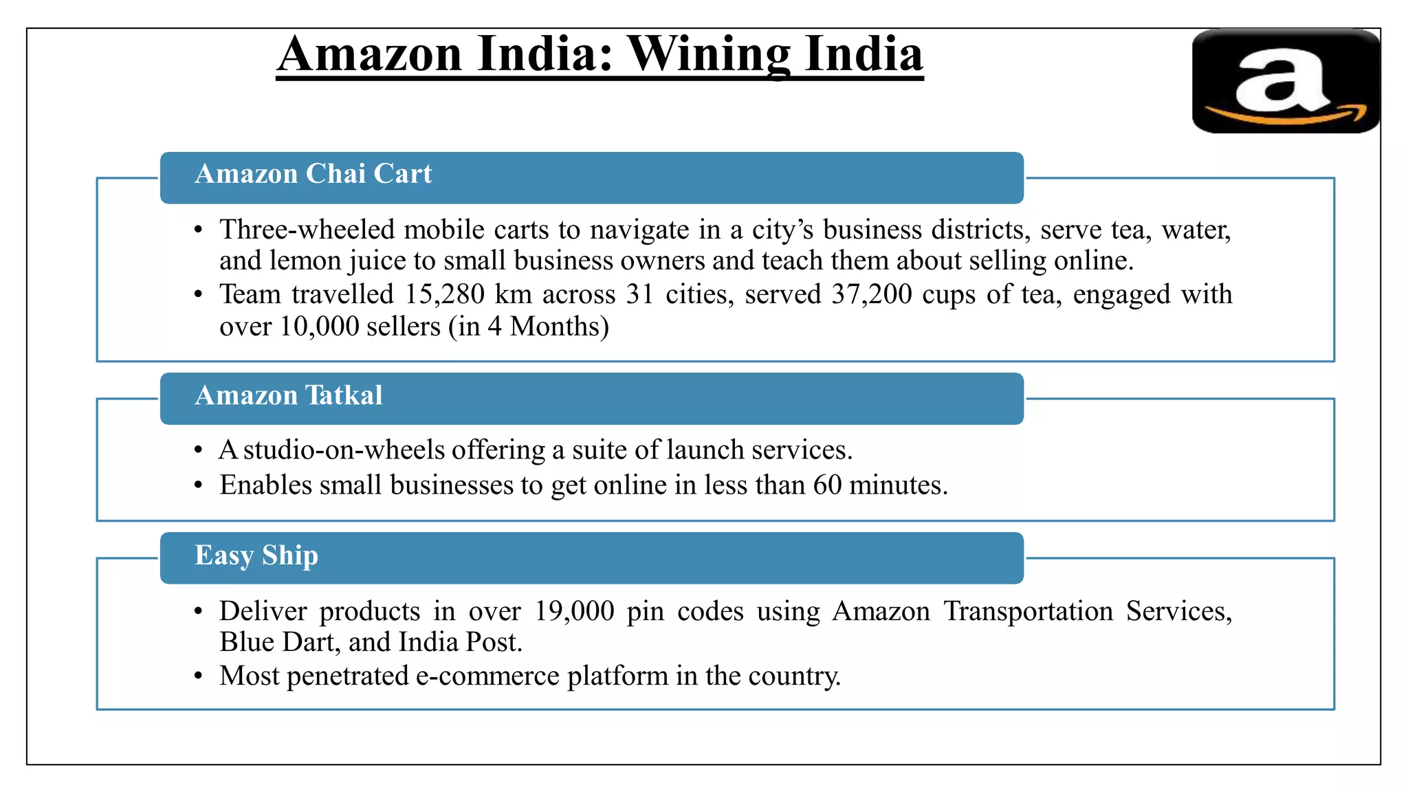Amazon supply chain | PPTX