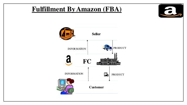 Amazon supply chain