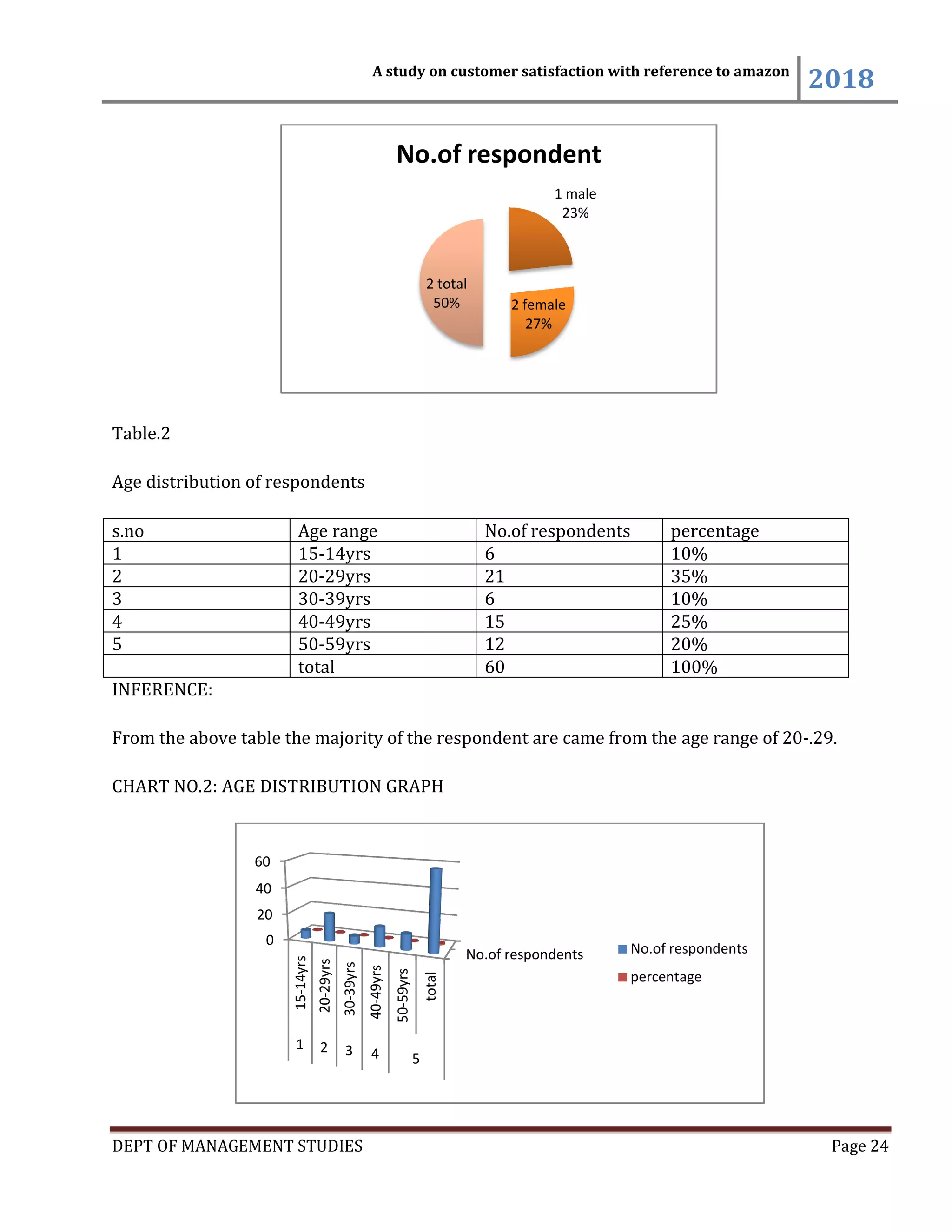 CONSUMER SATISFICTION ON AMAZON ONLINE SHOPPING | PDF