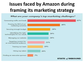 Marketing strategies of Amazon | PPTX