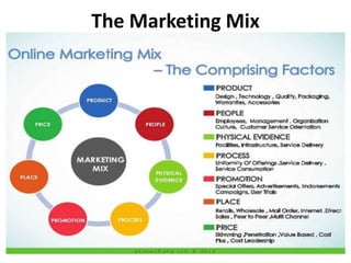 Marketing strategies of Amazon | PPTX