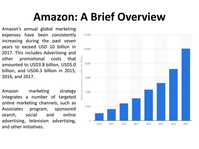 Marketing strategies of Amazon | PPTX