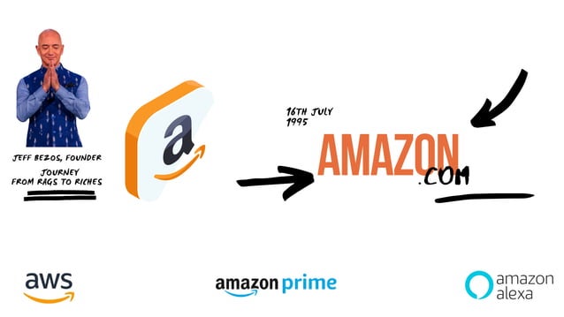 Amazon Case Study 2021 | PDF | Cloud Computing | Internet