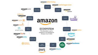 Amazon Case Study 2021 | PDF