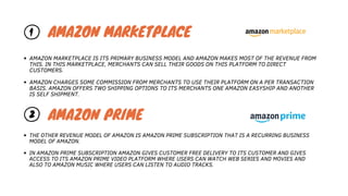 Amazon Case Study 2021 | PDF