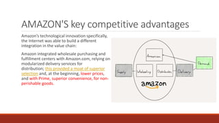 Supply Chain Management of Amazon | PPTX