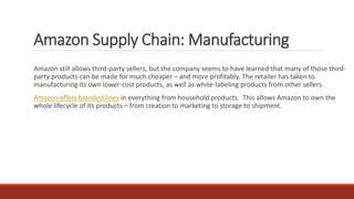 Supply Chain Management of Amazon | PPTX
