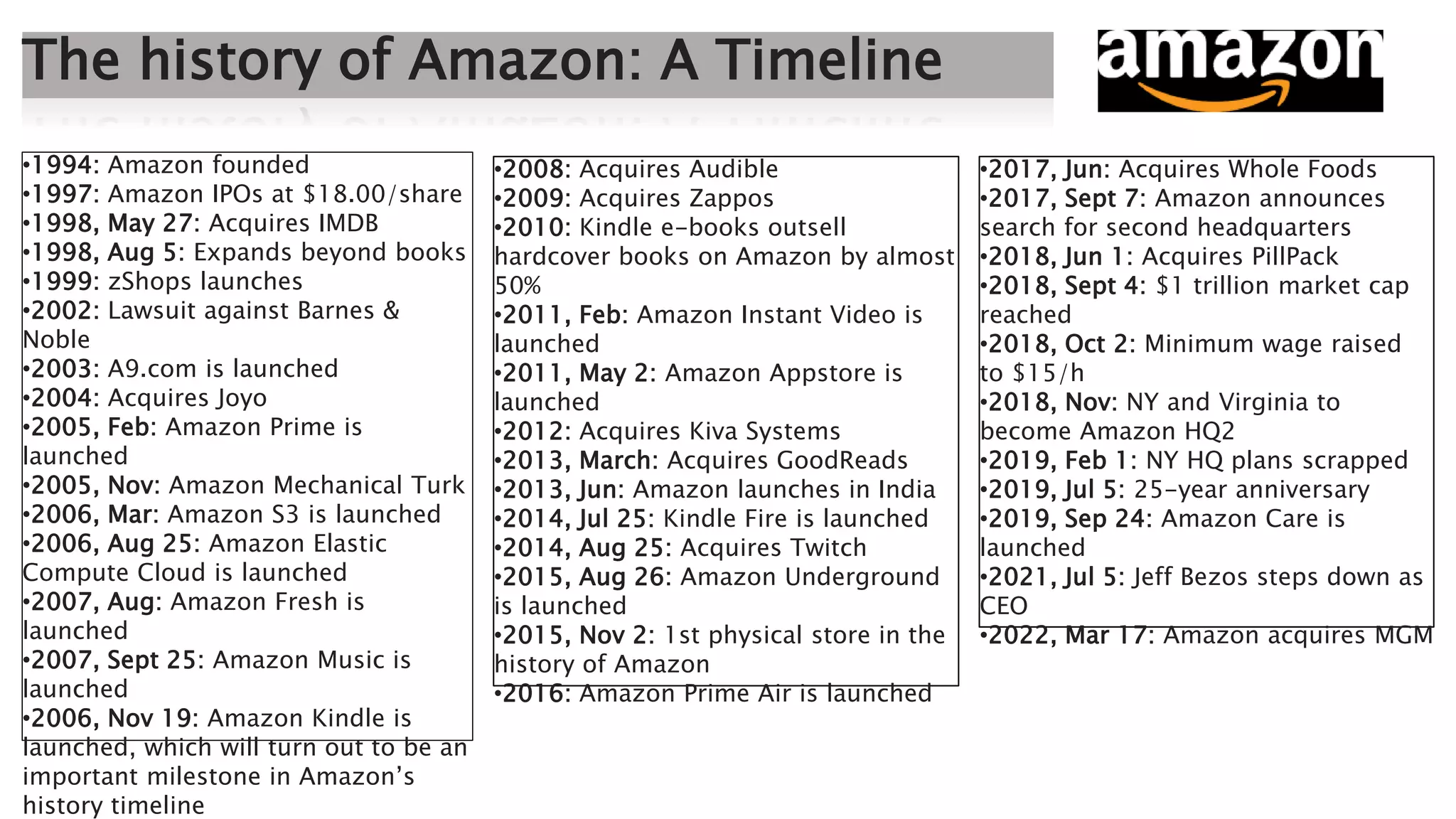 amazon.pptx