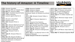 amazon.pptx