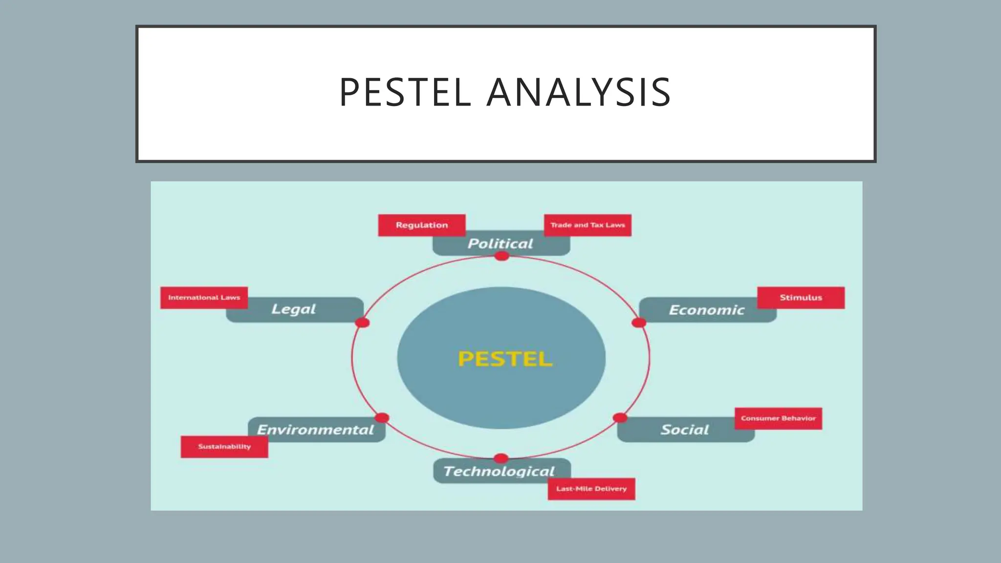 AMAZON company-its swot and Pestel analysis.pptx