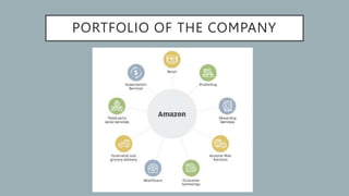 AMAZON company-its swot and Pestel analysis.pptx