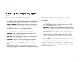 Amazon-Advertising-Report-2023-Jungle-Scout.pdf