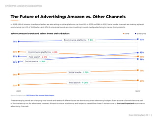 Amazon-Advertising-Report-2023-Jungle-Scout.pdf
