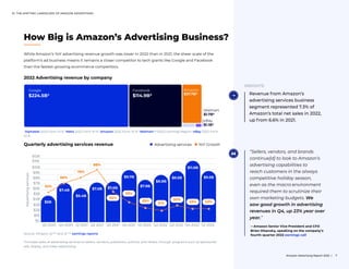 Amazon-Advertising-Report-2023-Jungle-Scout.pdf