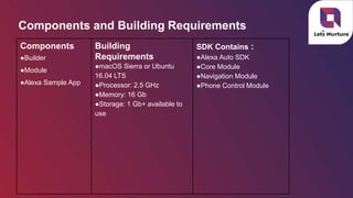 Amazon Alexa Auto Software Development Kit (SDK) | PPTX