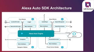 Amazon Alexa Auto Software Development Kit (SDK) | PPTX