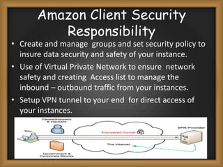 Amazon AWS Shared Security Model | PPT