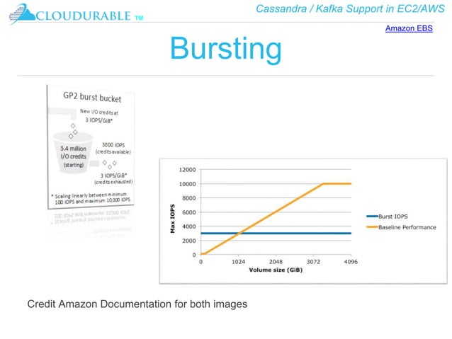 Amazon Cassandra Basics & Guidelines for AWS/EC2/VPC/EBS | PPT