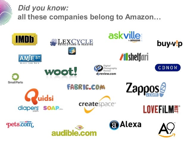 Amazon.com Companies and Facts