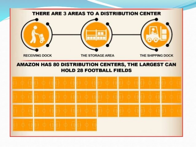Amazon distribution center