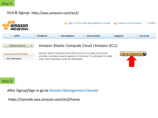 How to begin with Amazon EC2? | PPT | Cloud Computing | Internet