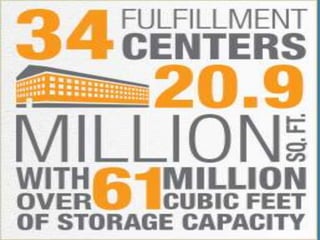 Amazon distribution channel | PPTX