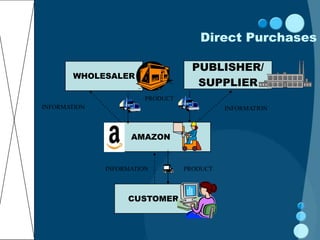 Amazon distribution channel | PPTX