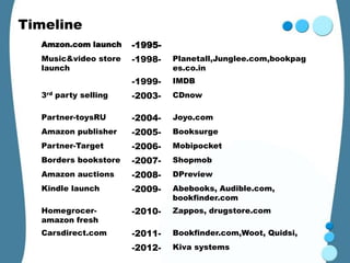 Amazon distribution channel | PPTX