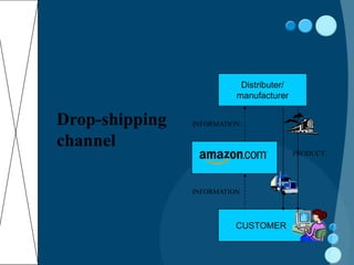 Distribution Channel Diagram