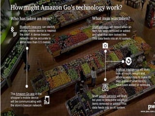 Amazon Go | PPTX