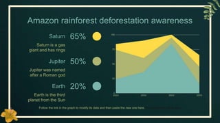 amazon-rainforest-deforestation-awareness-infographics.pptx