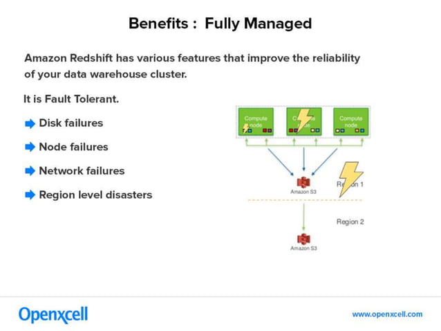 Introduction to Amazon Redshift | PPTX