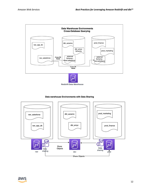 Amazon-Redshift-dBT-Best-Practices_paper.pdf