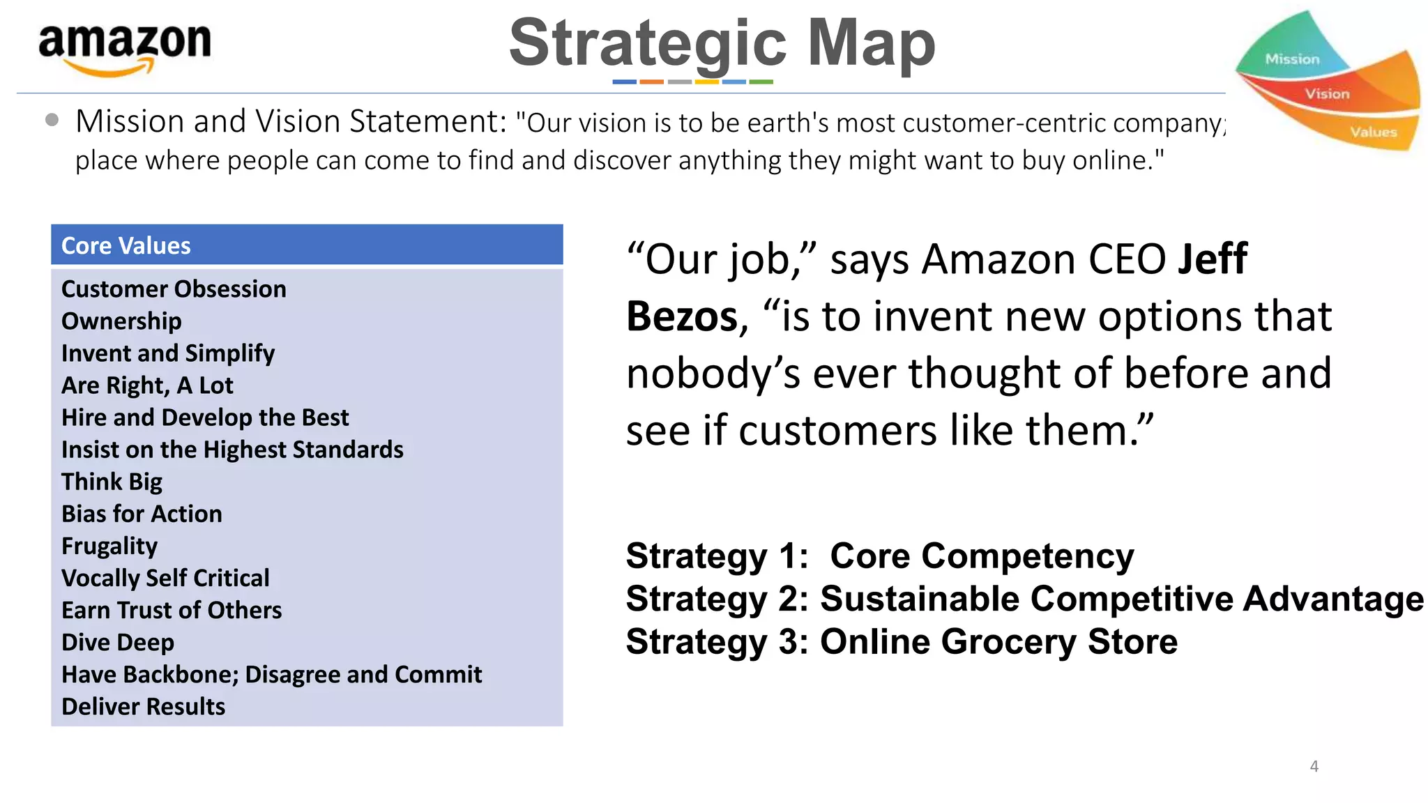 Amazon strategic and financial planning | PPTX