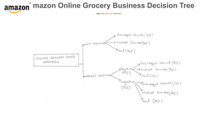 Amazon strategic and financial planning | PPTX