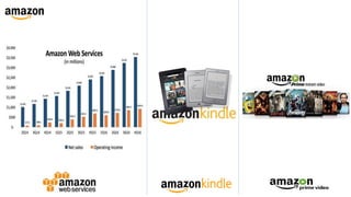 Amazon strategic and financial planning | PPTX