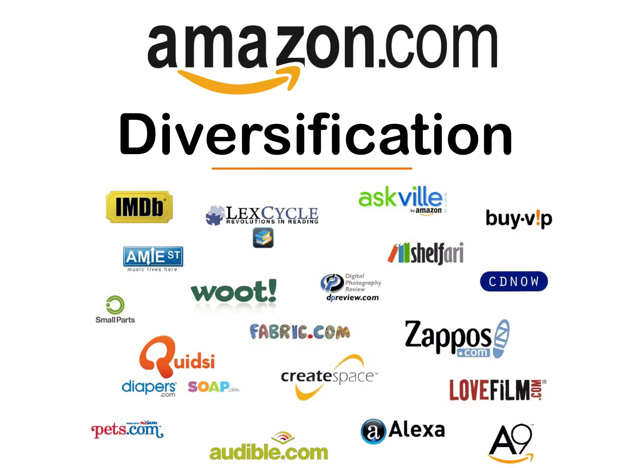 Amazon 05 - Diversification Strategy | PDF