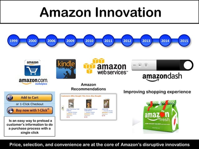 Amazon 06 - Innovation Strategy | PPT