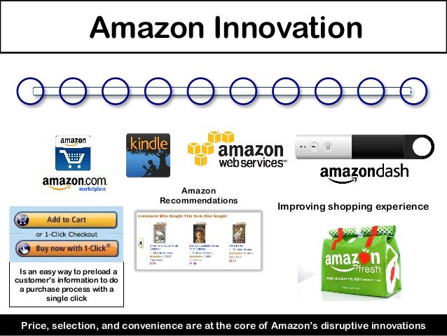 Amazon 06 - Innovation Strategy Amazon 06 - Innovation Strategy