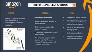 Amazon Business & Revenue Model | PPTX