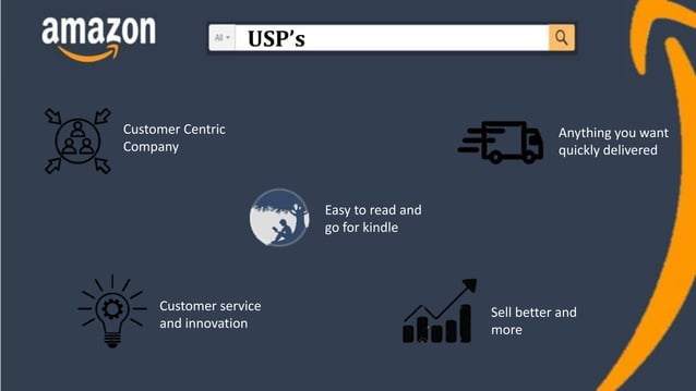 Amazon Business & Revenue Model | PPTX | Business | Business and Finance
