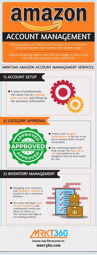 Amazon account management | PDF