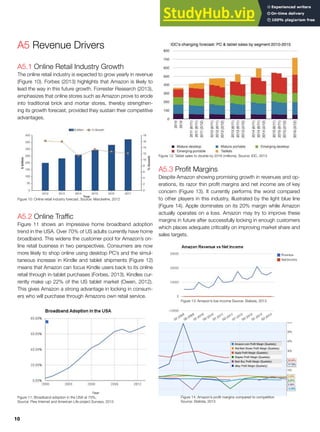 Amazon A Corporate Strategic Analysis | PDF
