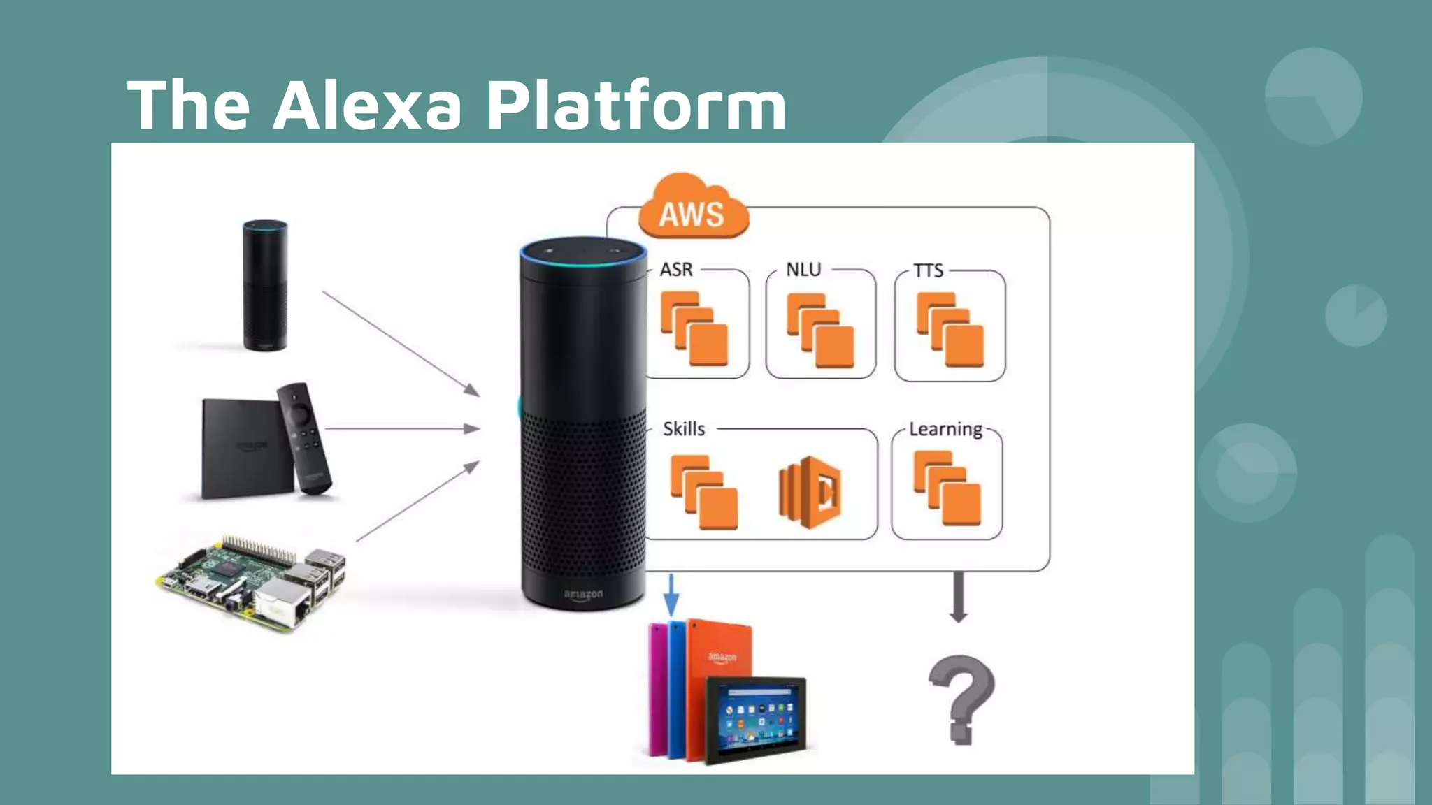 Amazon alexa | PPTX