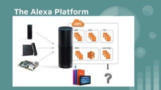 Amazon alexa | PPTX