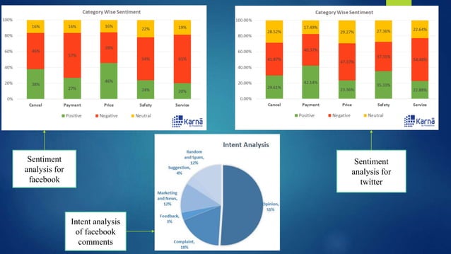 Amazon alexa ppt | PPTX