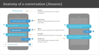Amazon Alexa Development Overview | PPT