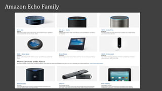 Amazon Alexa Development Overview | PPTX